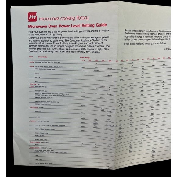 Kitchen | Vintage Microwave Cooking Library Power Level Guide Poster ...